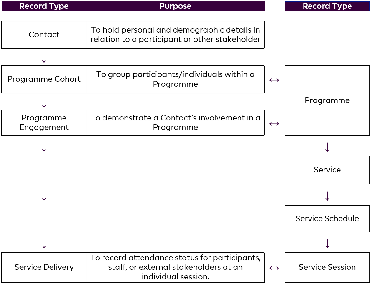 User Guidance - Contacts and Accounts